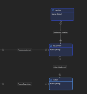DeepClone Demystified: A Guide for Mendix Developers - The Orange Force